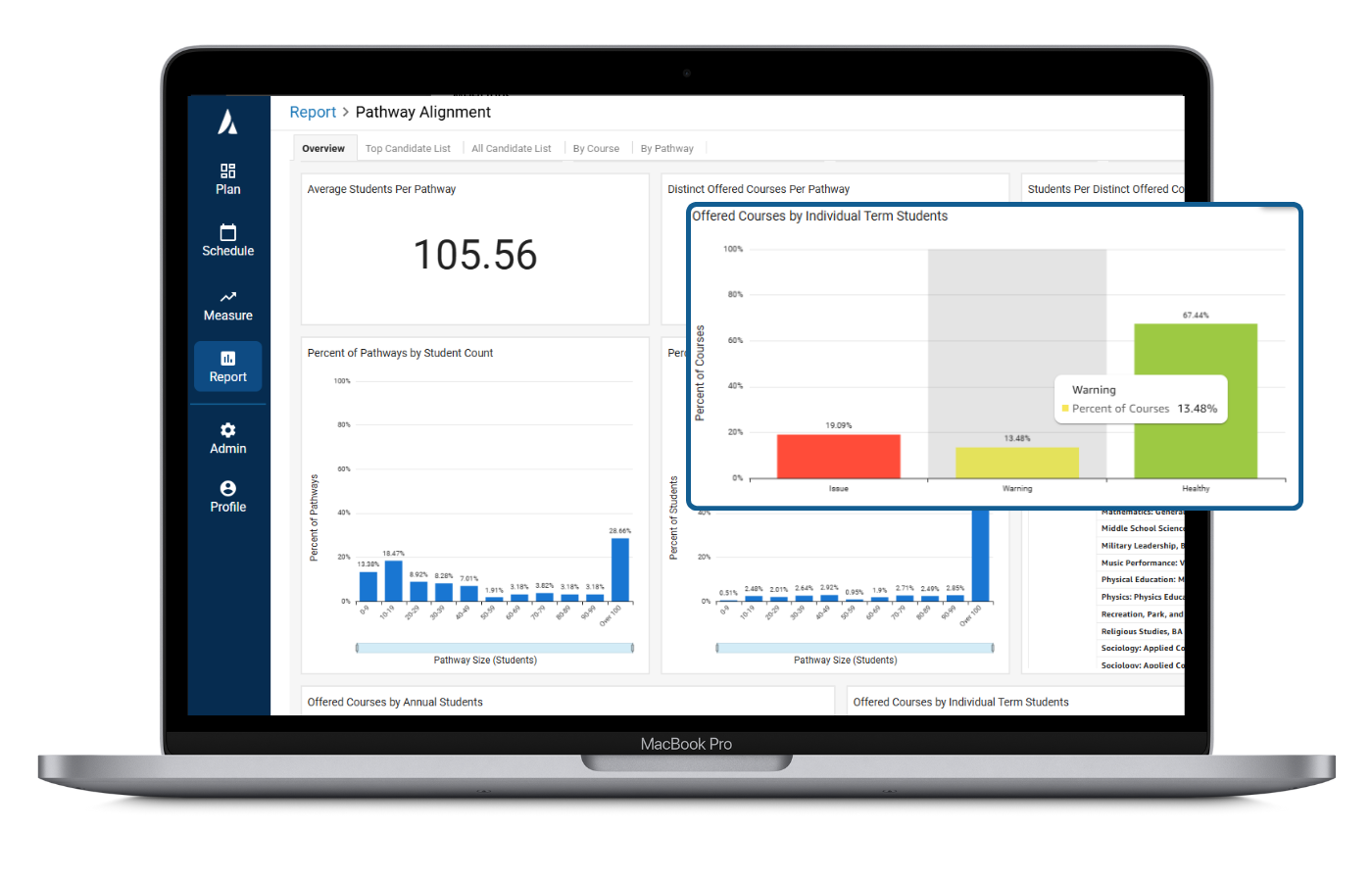 Academic Pathway Alignment Software for Higher Ed | Ad Astra